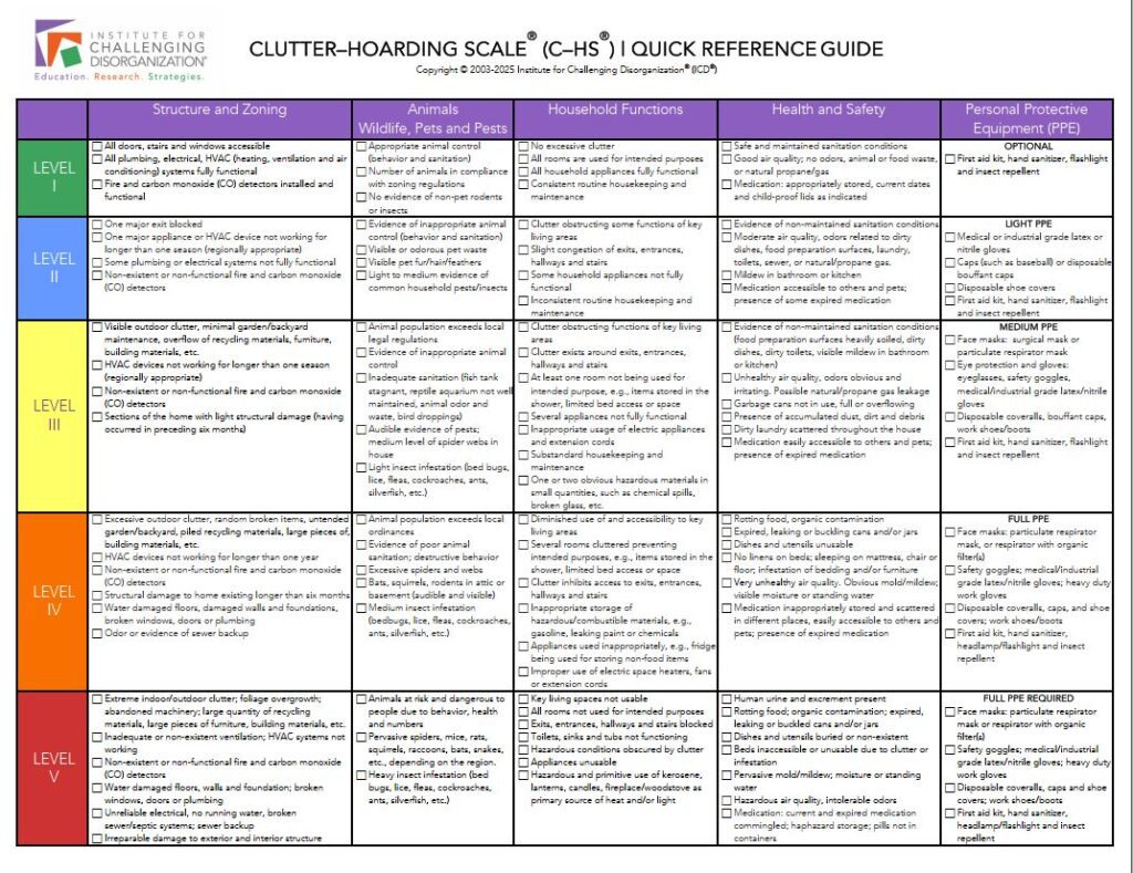 ICD® Clutter–Hoarding Scale® - Institute for Challenging Disorganization