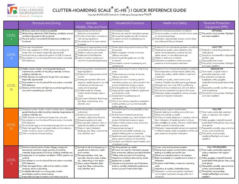 ICD® Clutter–Hoarding Scale® - Institute for Challenging Disorganization