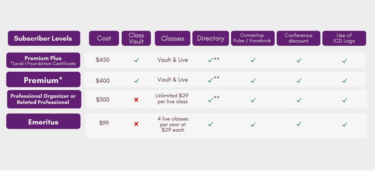 ICD Classes | On‑Demand & Live Education